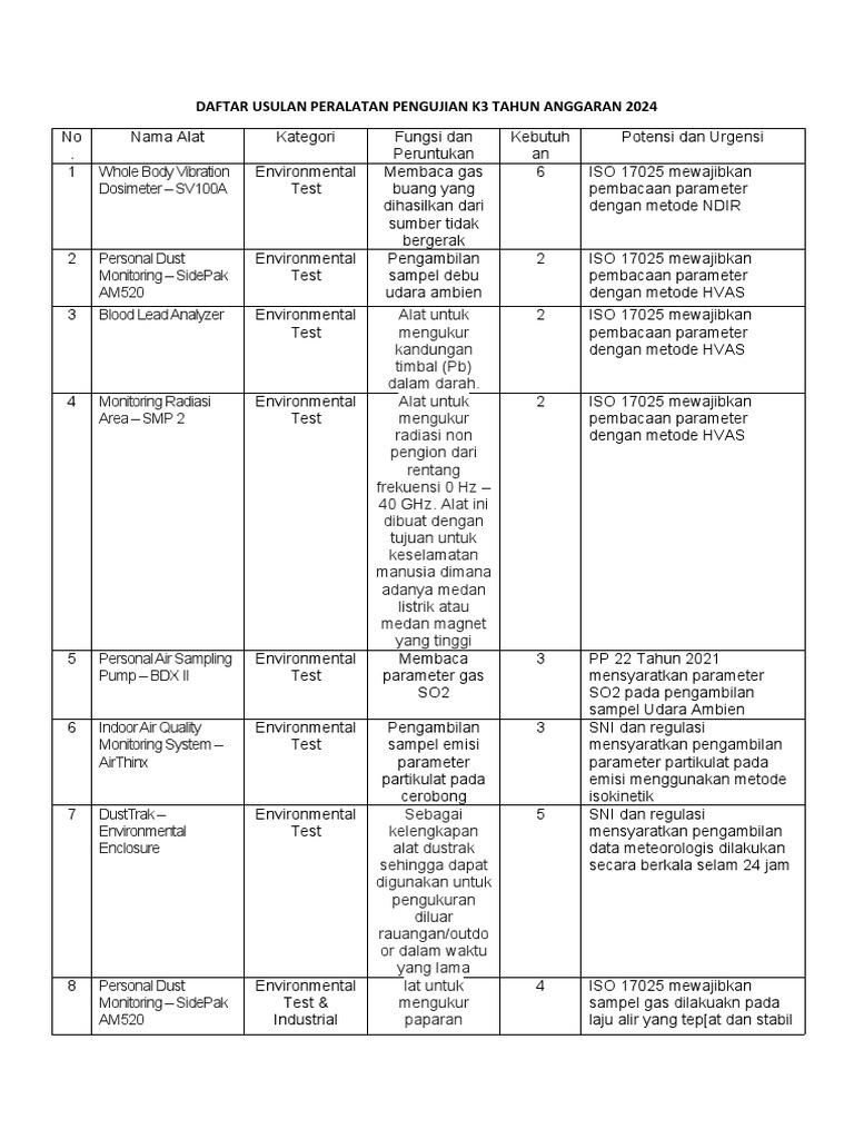 Daftar Usulan Peralatan Pengujian K3 Tahun Anggaran 2024 | PDF