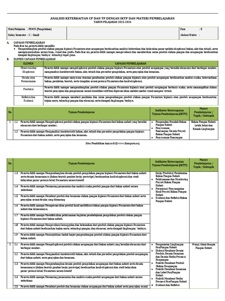 Analisis Keterkaitan CP Dan TP X PKWU | PDF