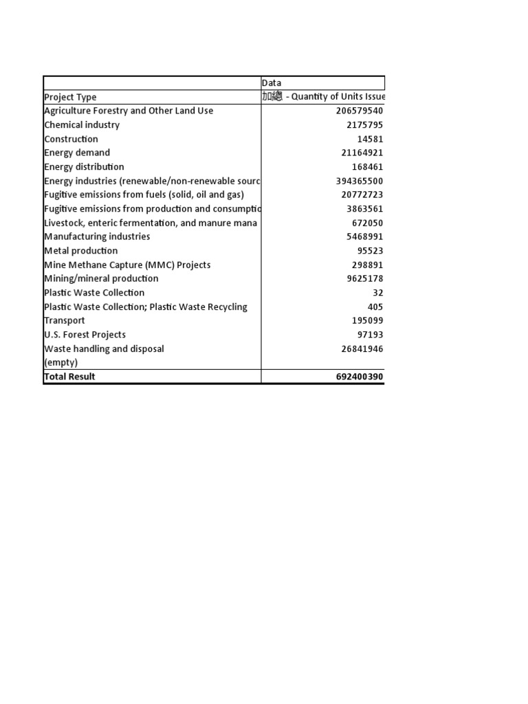 Renewable Energy Project Overview | PDF | Hydroelectricity | Renewable ...