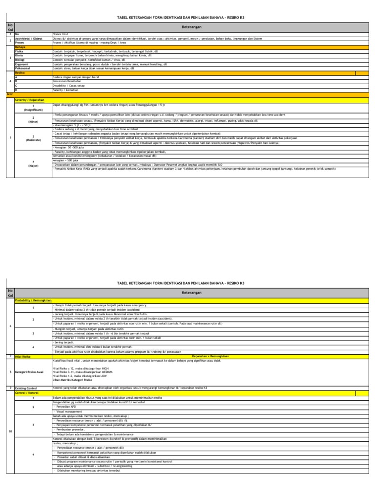 2.keterangan Form Identifikasi Risiko | PDF
