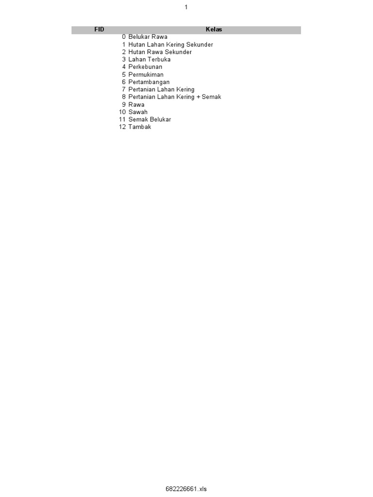 Guna Lahan DAS Duri | PDF