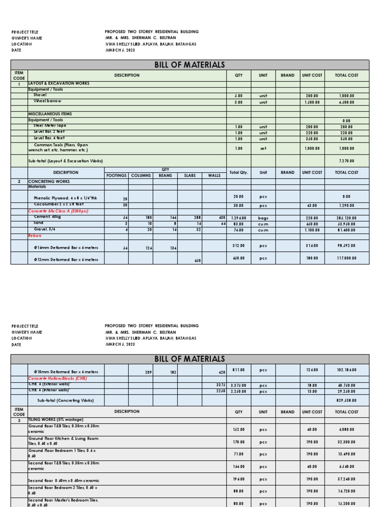 Bill of Materials: Concrete Mix Class A (3500psi) | PDF