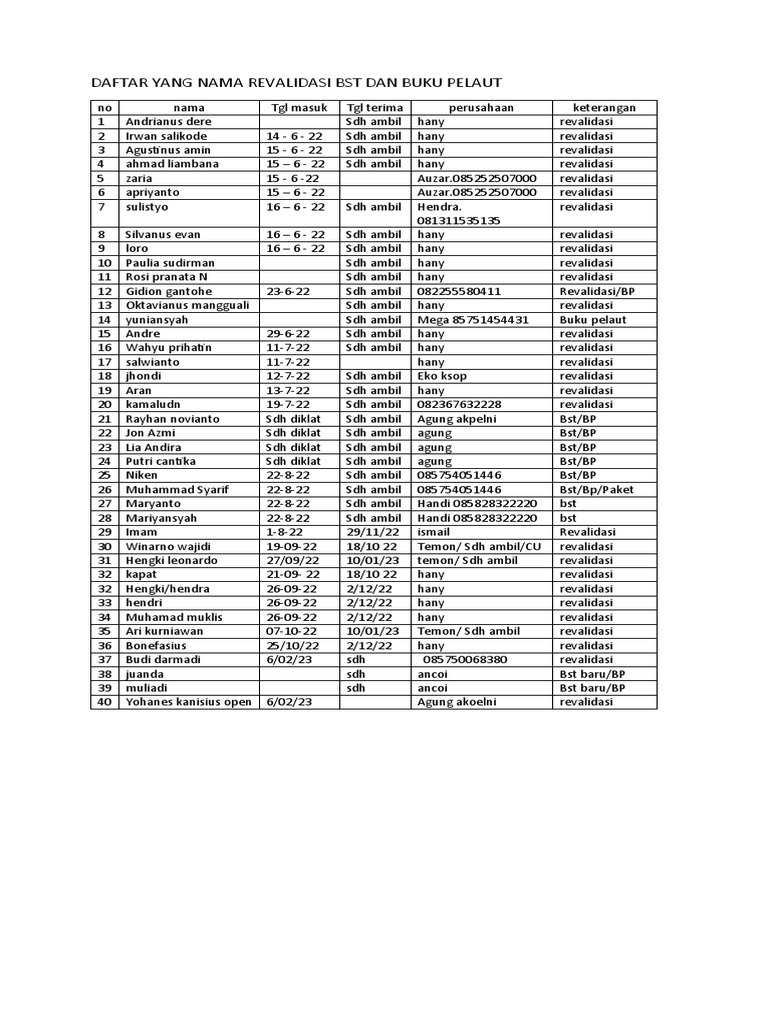 Daftar Revalidasi BST & Buku Pelaut | PDF