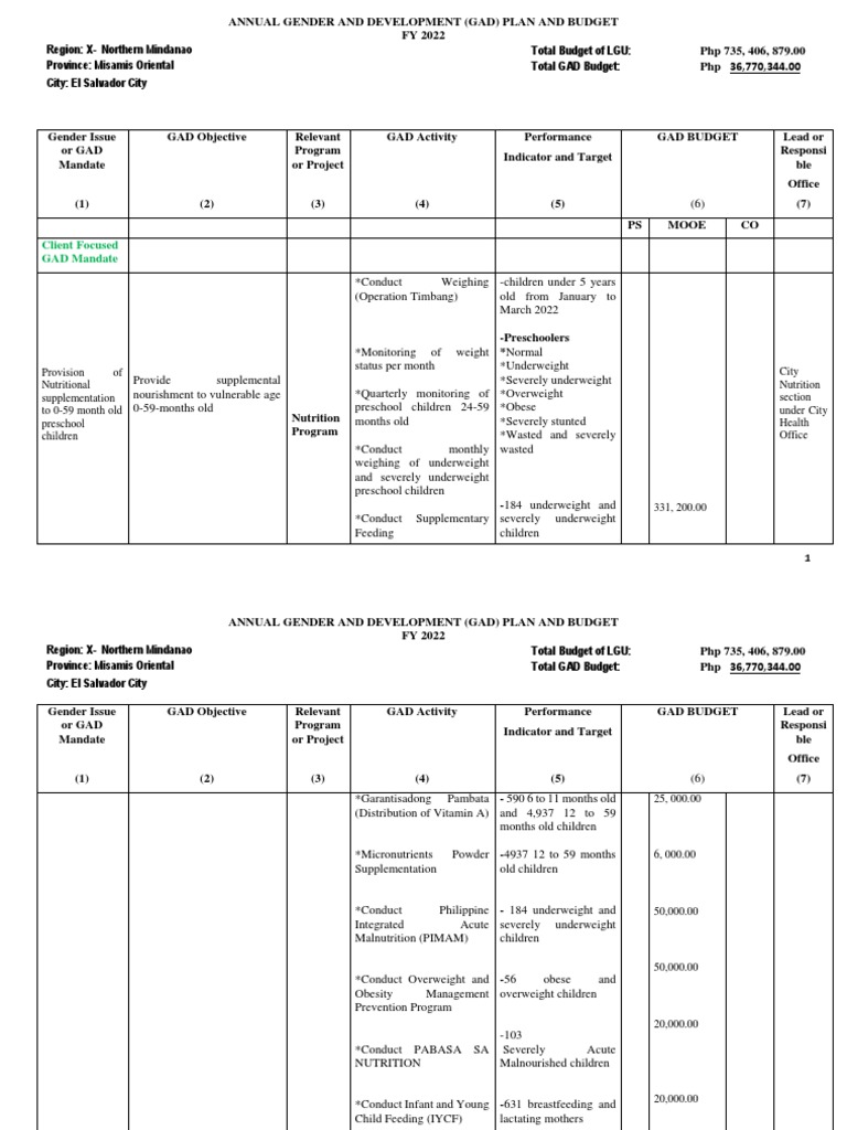 2022 ANNUAL GENDER AND DEVELOPMENT PLANpdf | Download Free PDF ...
