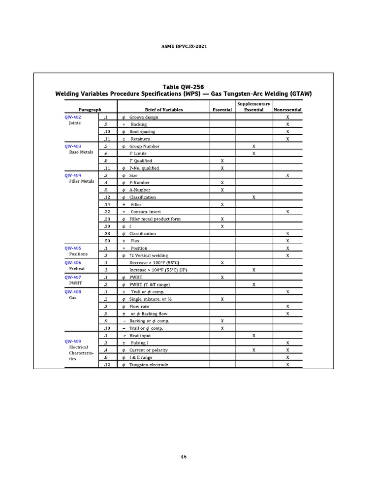 Table QW 255 Gtaw | PDF