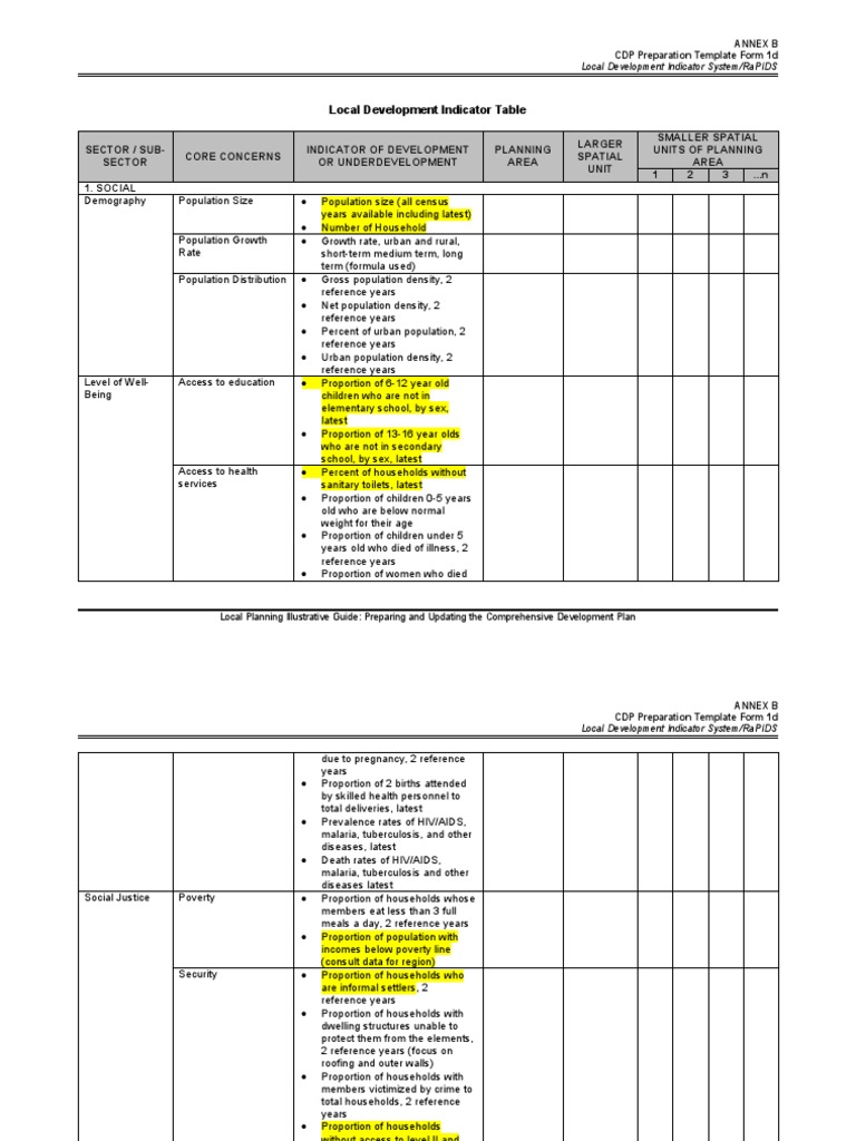 Local Development Indicator System | PDF | Biodiversity | Agriculture