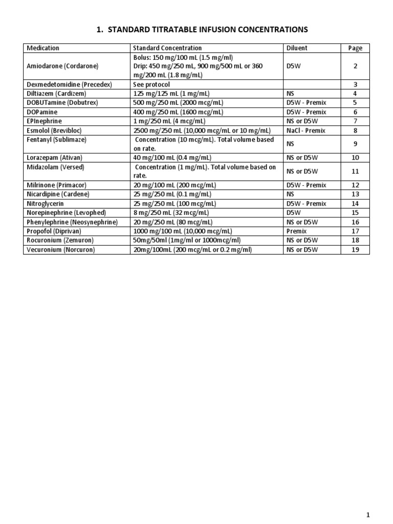 Levophed Titration Protocol Chart | PDF