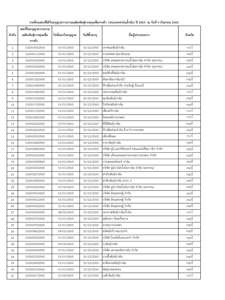 Oil Palm Seed Collected License 09.09.65 | PDF