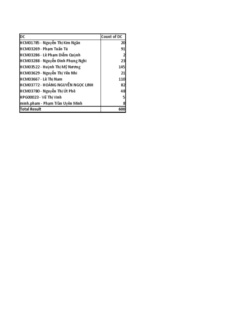 QC Report Plan by HCM03080 at 20230206 025337 | PDF
