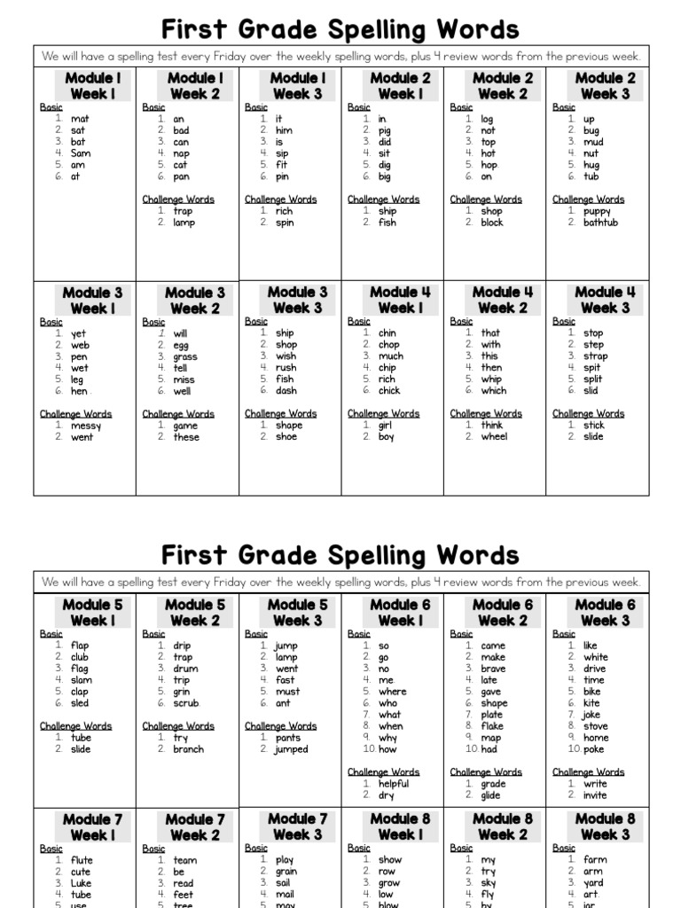 First Grade Spelling Words List For Parents | PDF