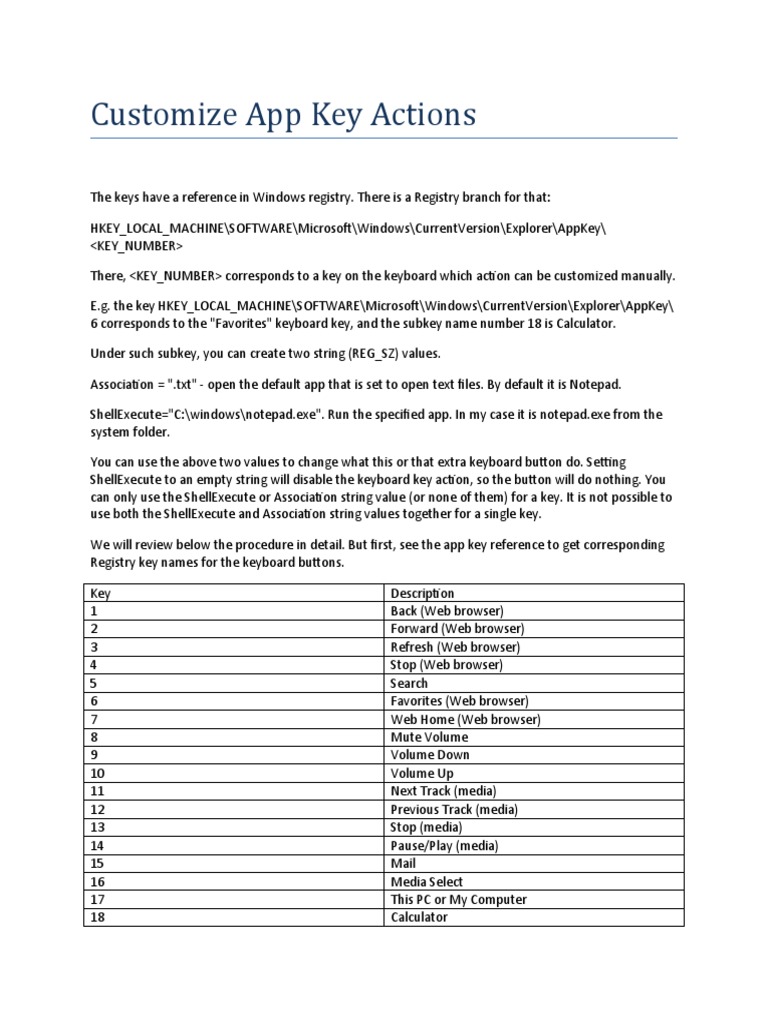 Customize App Key Actions | PDF