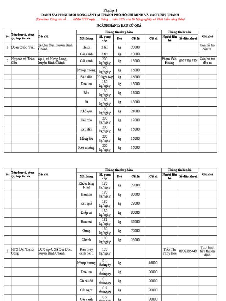 11 10 Phu Luc Ket Noi Nong San Tinh Thanh | PDF