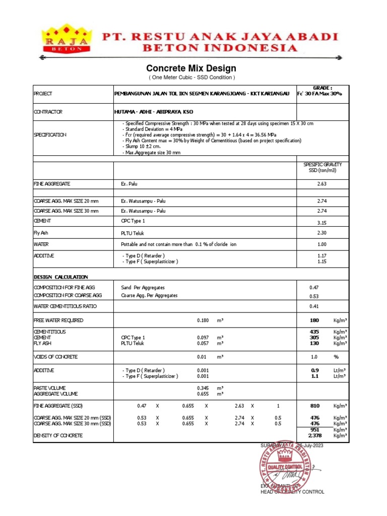 Mix Design Hutama - Adhi - Abipraya, KSO - Tol IKN FC 30 FA Max 30% ...