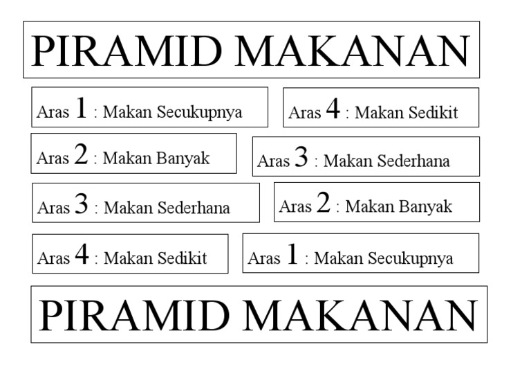 Sains Tahun 3 Label Piramid Makanan | PDF