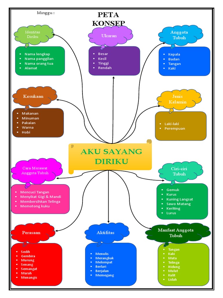 Peta Konsep | PDF