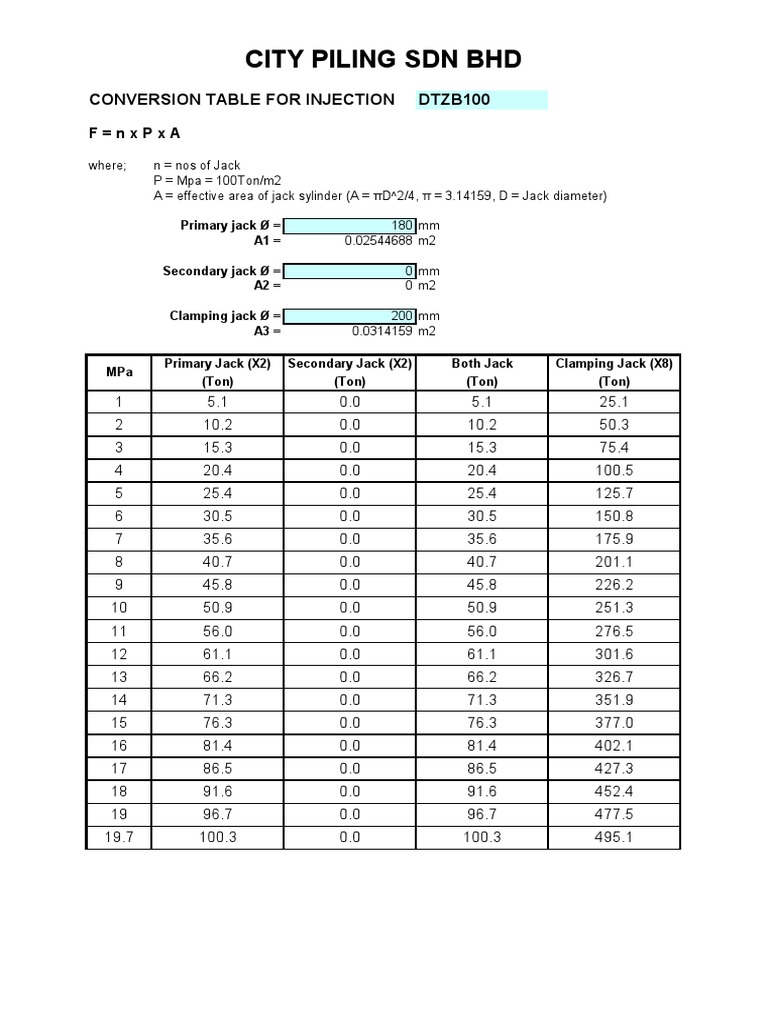 Injection Table (CITY) | PDF