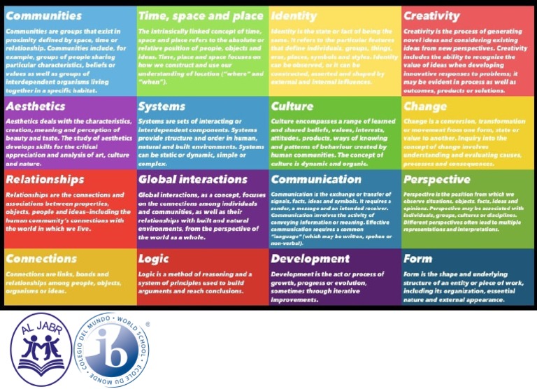 Key Concept MYP | PDF