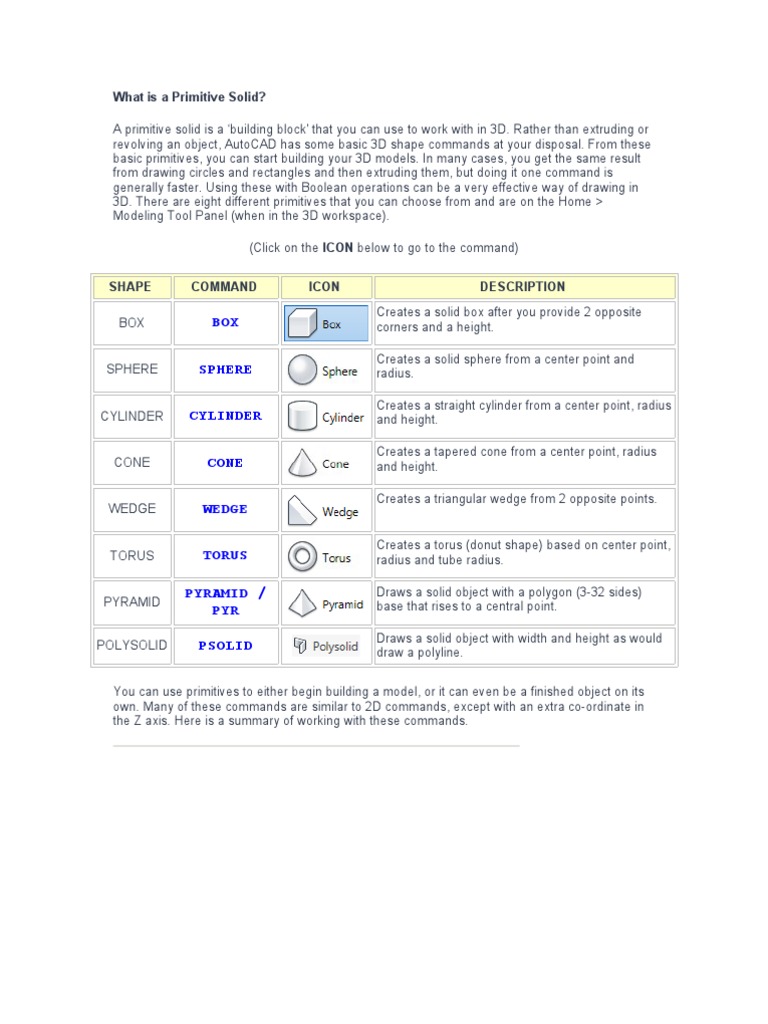 BOX Sphere Cylinder Cone Wedge Torus Pyramid / PYR Psolid: What Is A ...