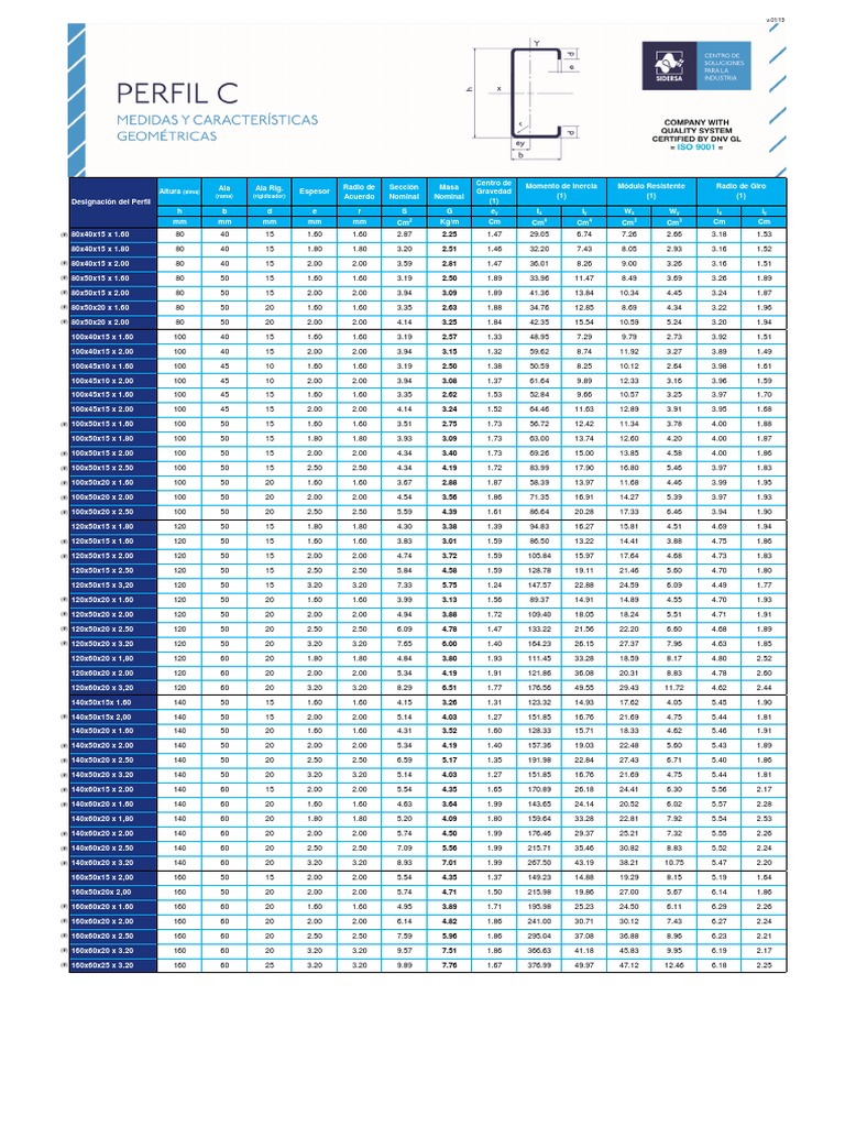 Perfiles Conformados | PDF