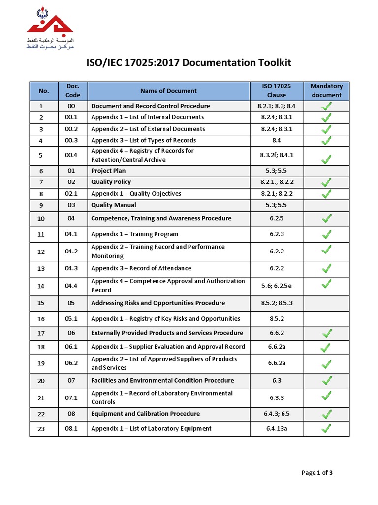 List of Documents ISO 17025 | PDF