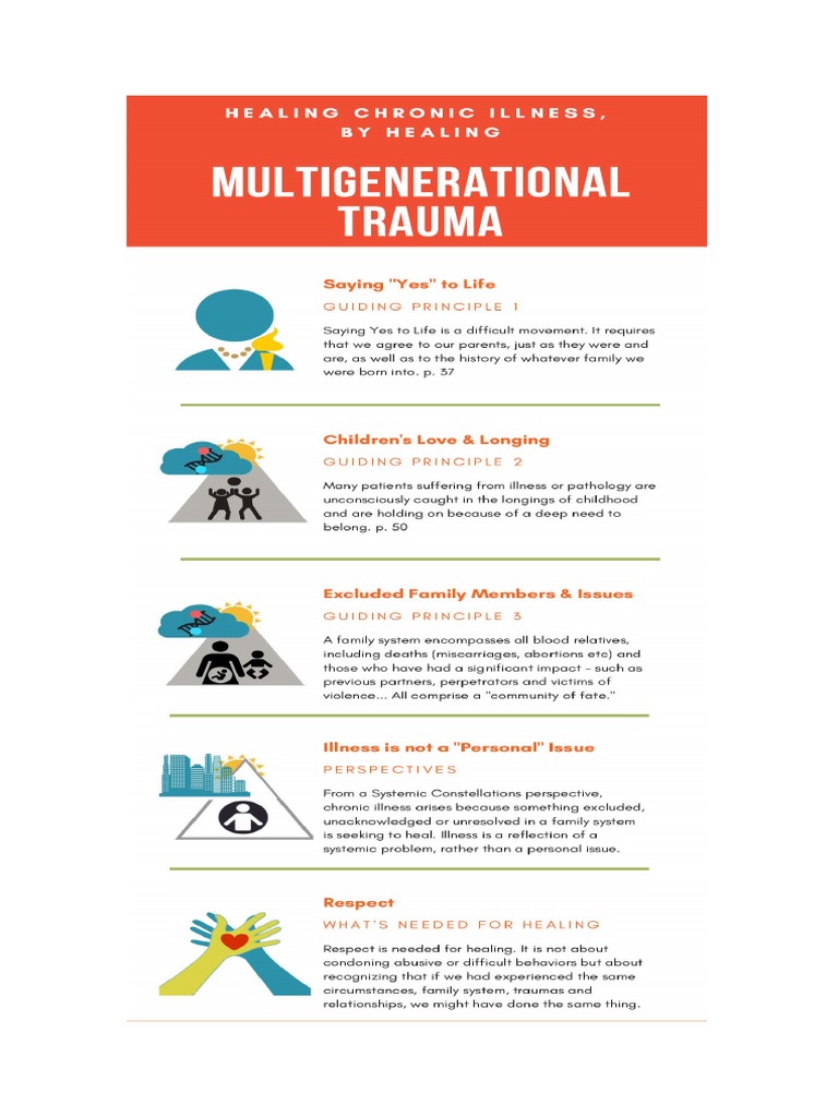 Healing Multigenerational Trauma - Main Points | PDF