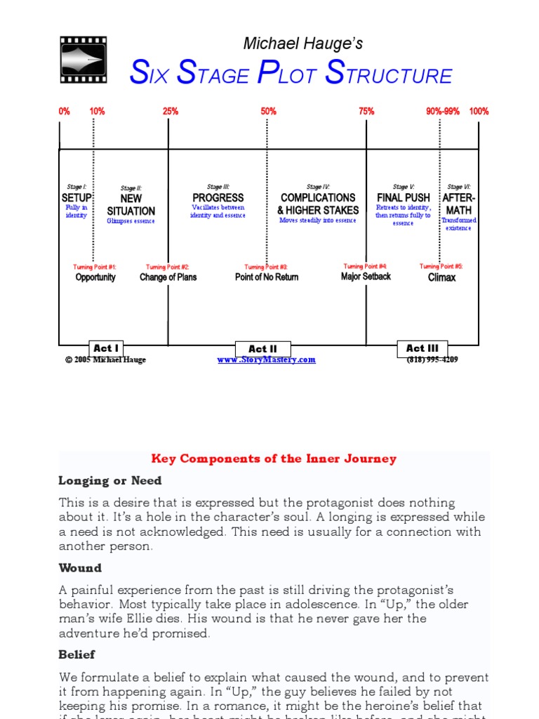 6 Stage Plot Structure Chart Color With Arc | PDF | Hero | Experience