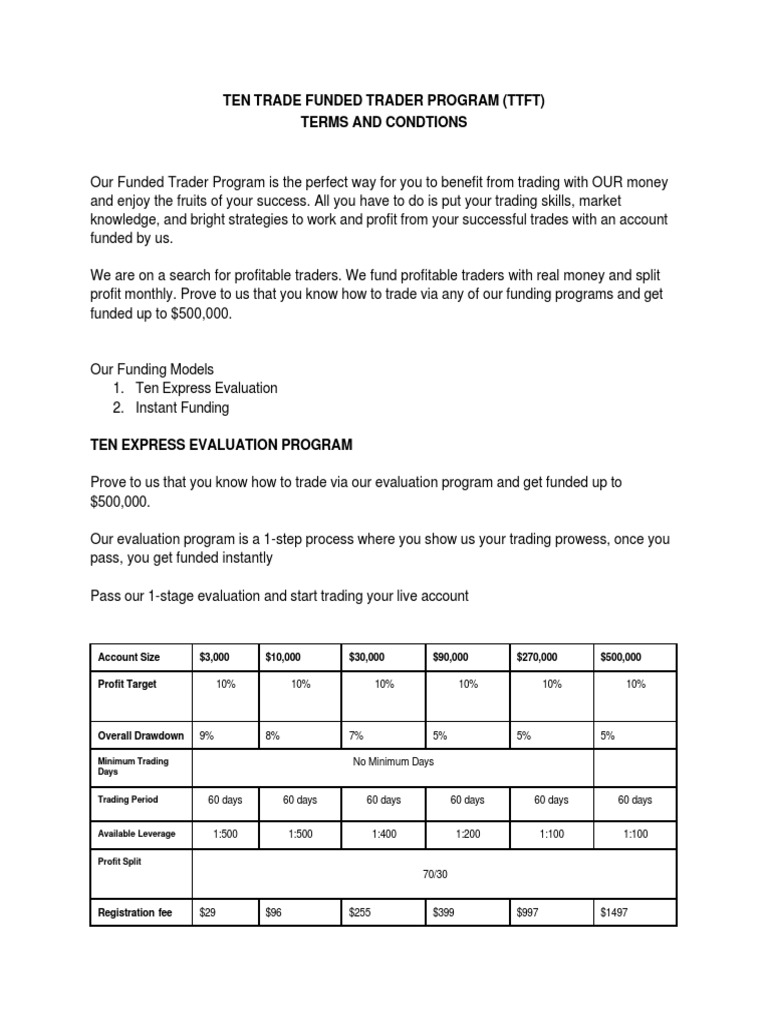 Ten Trade Funded Trader Program TTFT | PDF | Foreign Exchange Market ...