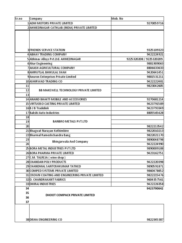 Ahmednagar Data | PDF