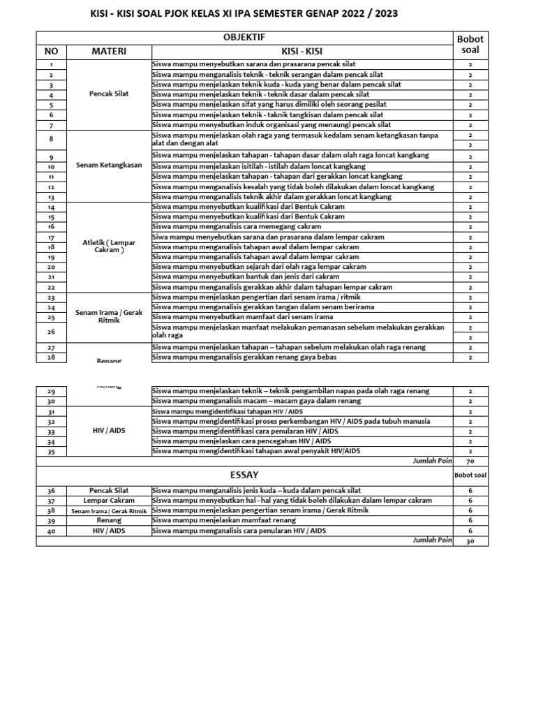Kisi - Kisi Pjok Kls Xi Ipa SMTR II 2023 | PDF