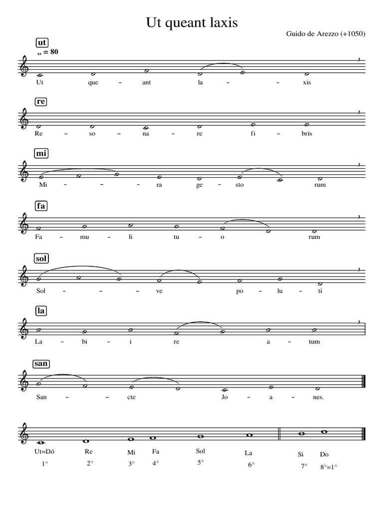 Ut Queant Laxis Notação Moderna | PDF