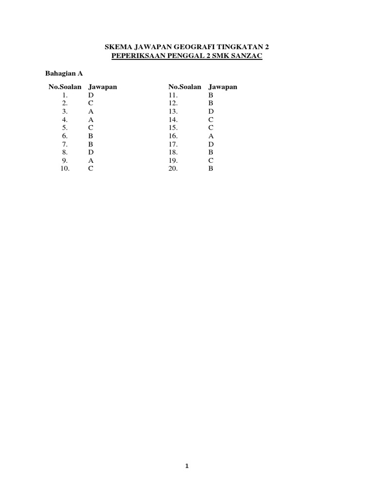 Skema Jawapan Geo PP2 | PDF