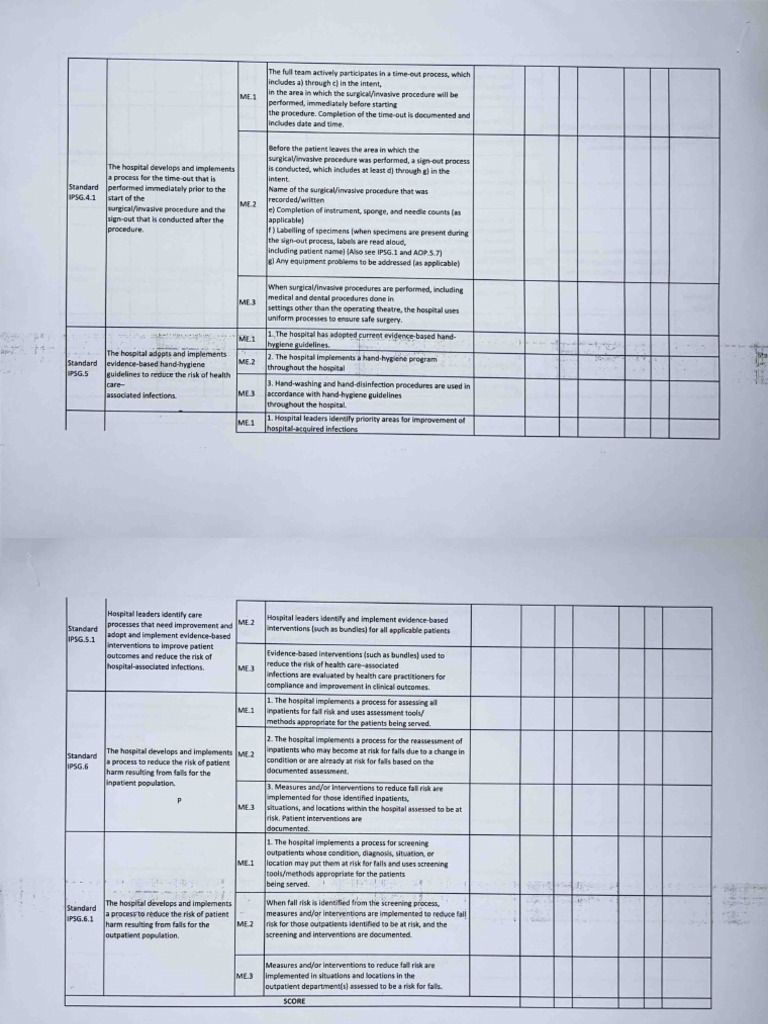 IPSG Chapter Standard 5 - 5.1 | PDF | Evidence Based Medicine | Patient