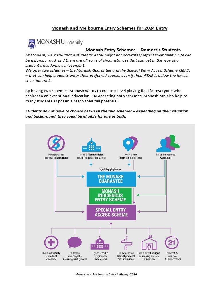 Monash & Melbourne Entry Pathways 2024 | PDF