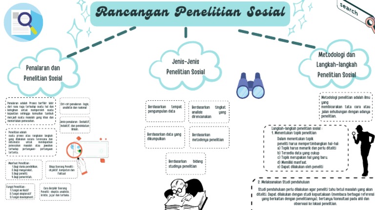 Mind Map Penelitian Sosial (Vanessa Beatrice) | PDF