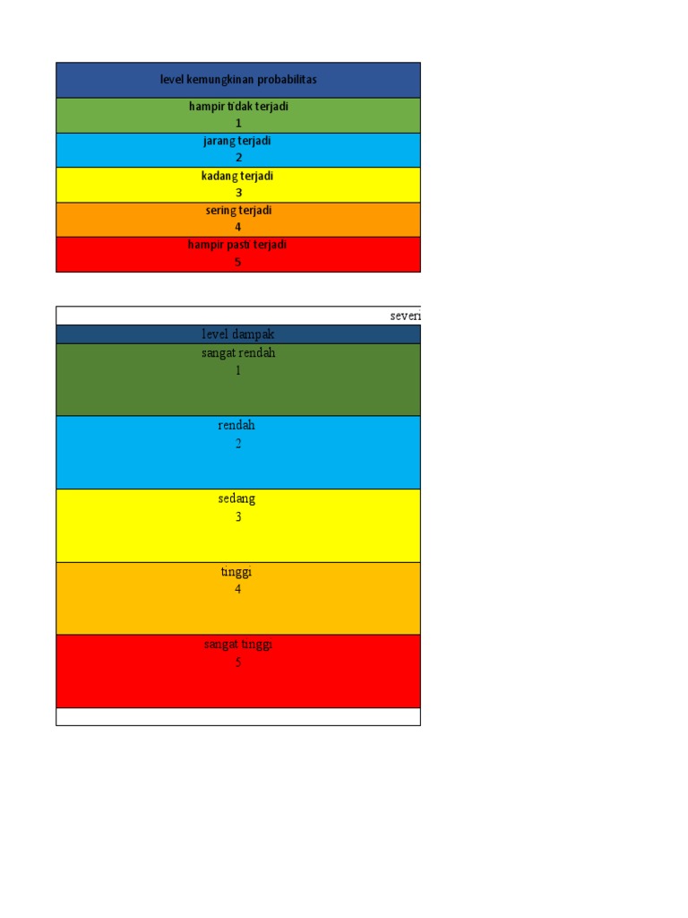 Identifikasi Resiko Probabilitas Pdf