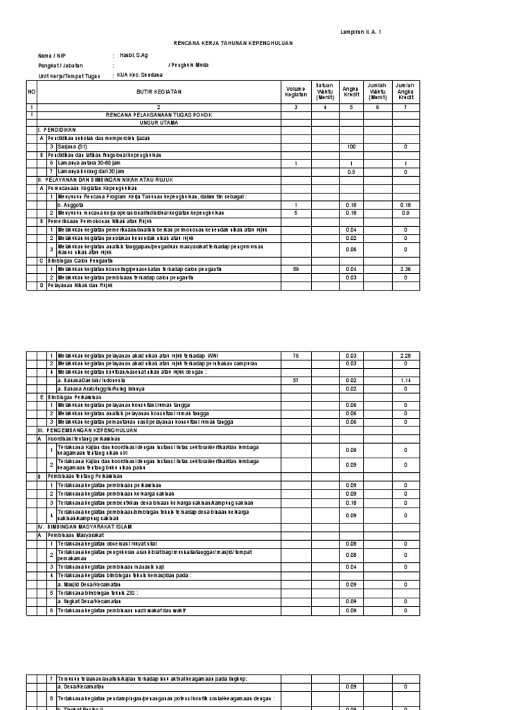 RKT Hasbi Penghulu Muda | PDF
