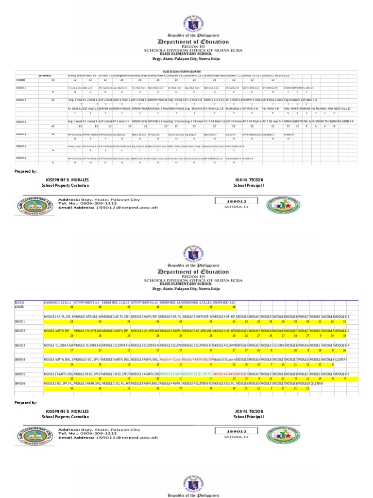 SLM Invenory | Download Free PDF | Mathematical Objects | Mathematics