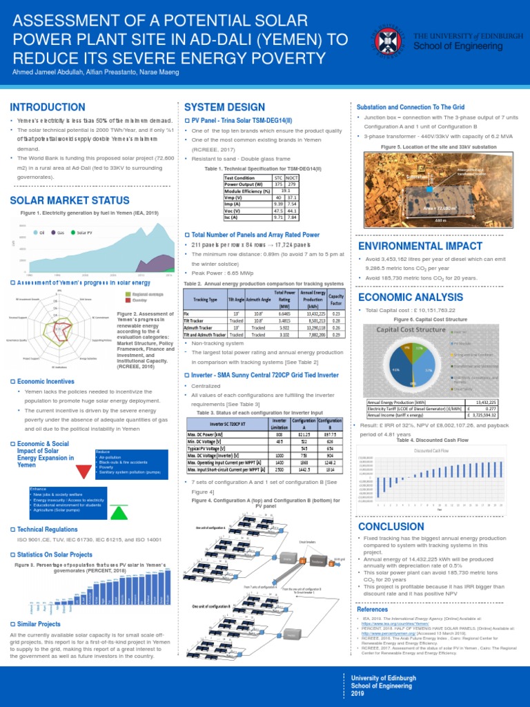 Solar Project Poster | PDF