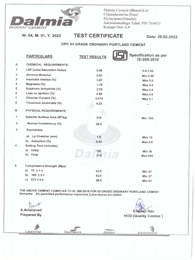 Dalmia OPC53-KDP-W4-28D | PDF