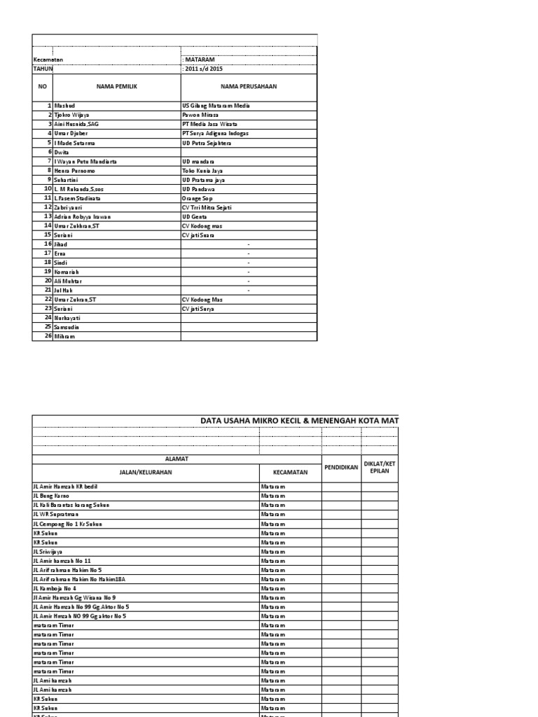 Data Iumk Kec. Mataram | PDF