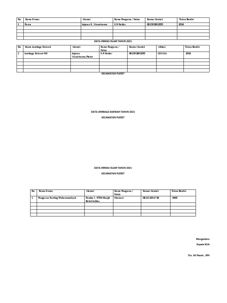 Data Lembaga Dan Ormas | PDF