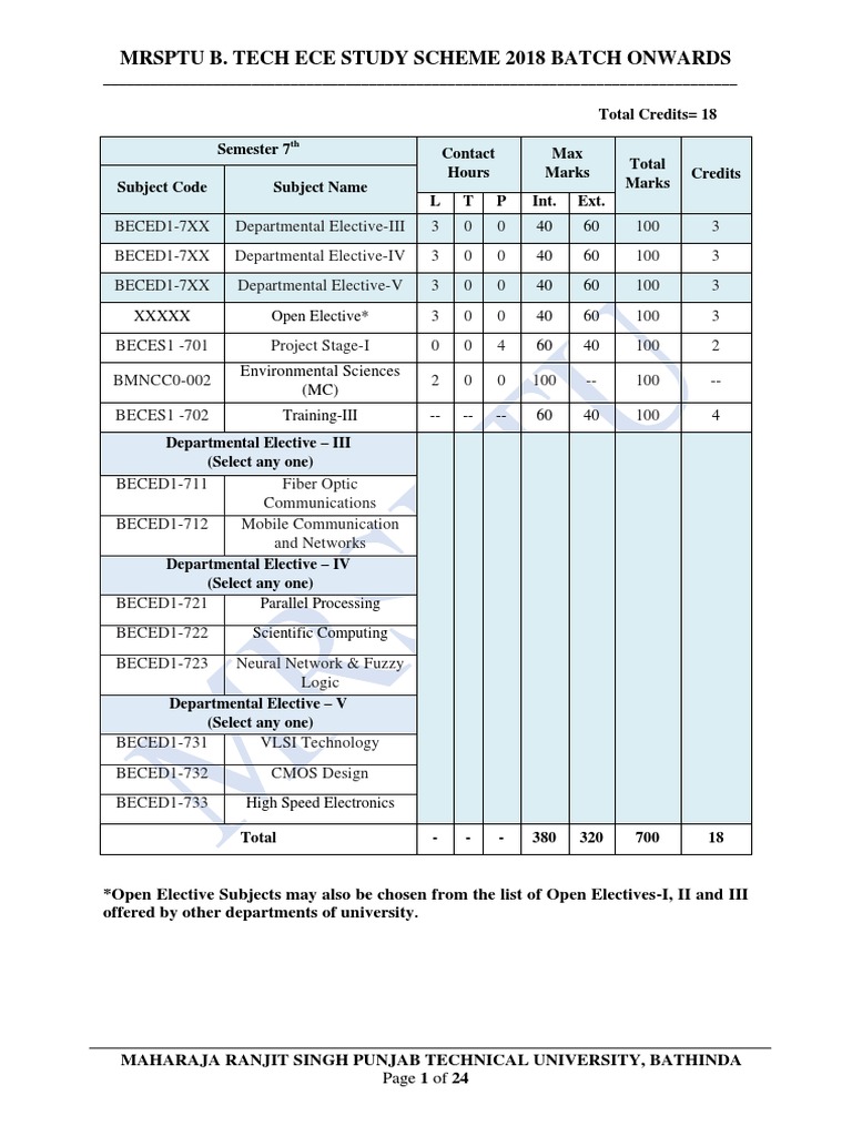 MRSPTU B.Tech. Electronics Engg. 7th-8th Sem Scheme and Syllabus 2018 ...
