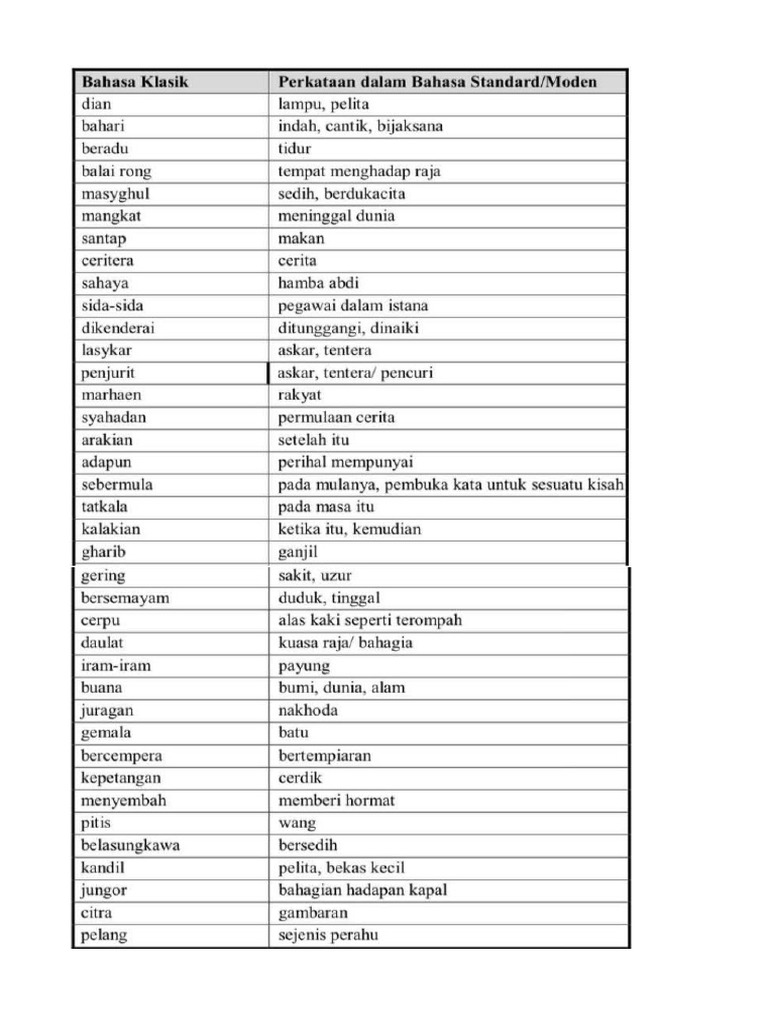 Bahasa Klasik Kepada Bahasa Standard | PDF
