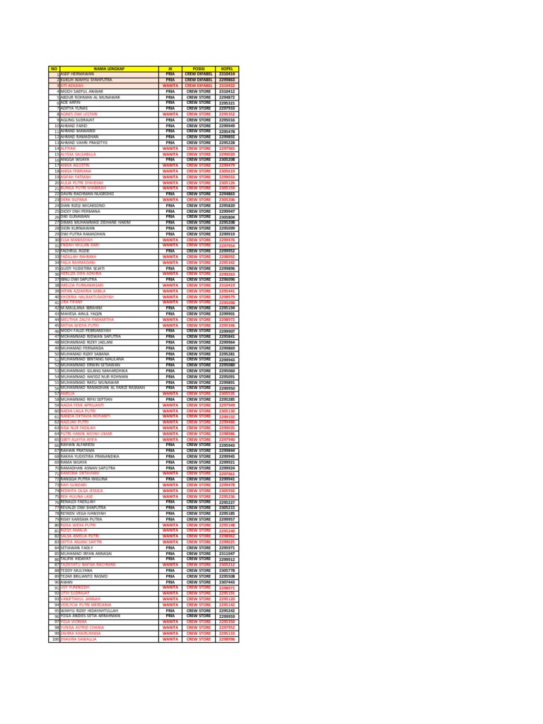 Crew Member List | PDF