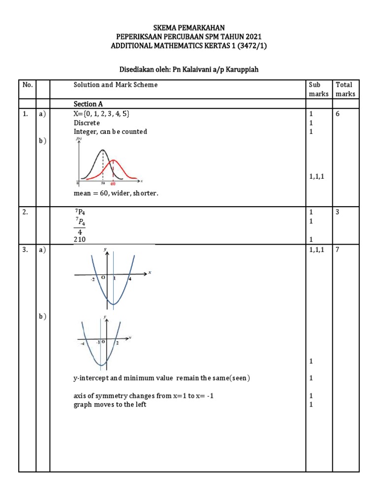 2021 Perak - SMJK - Perempuan Add - Math K1 Jawapan (BI Only) | PDF | Algebra | Applied Mathematics