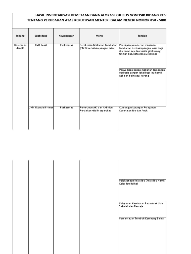 Pemetaan BOK PKM 2024 | PDF