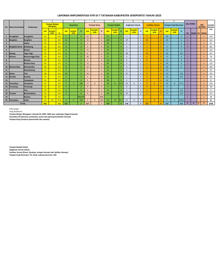 REKAP DATA KTR 7 Tatanan, Puskesmas Embo | PDF