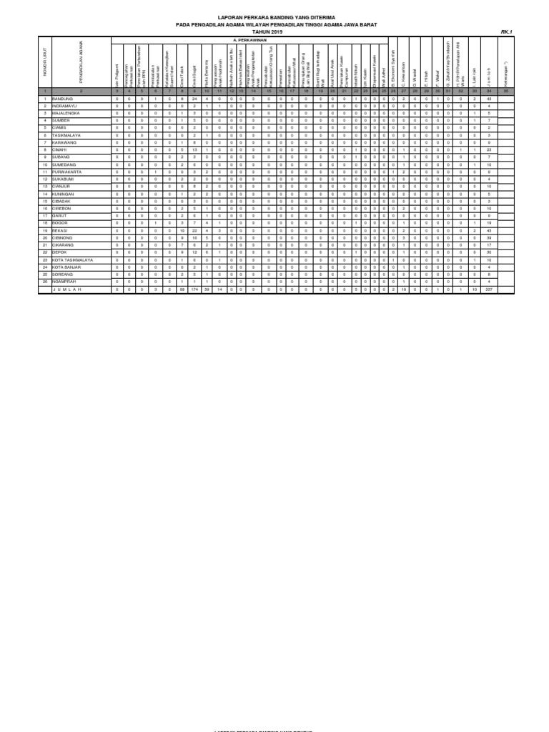 Laporan Hadhanah 2019 | PDF