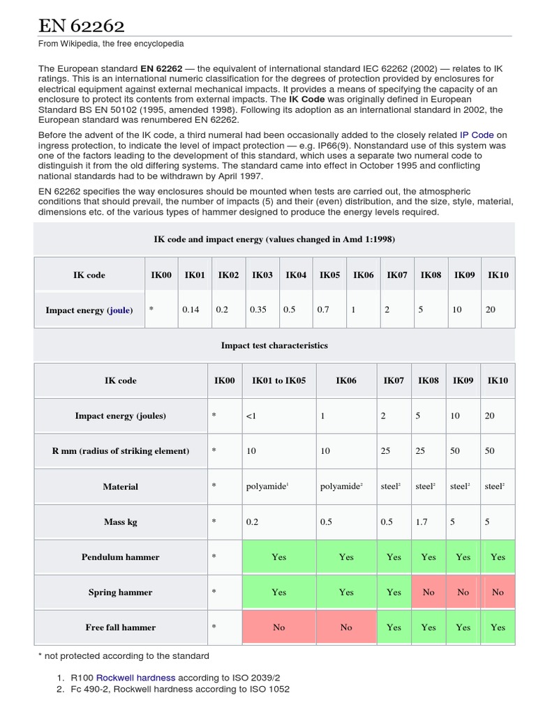 EN 62262: IK Ratings Explained | PDF | Regulation | Electricity