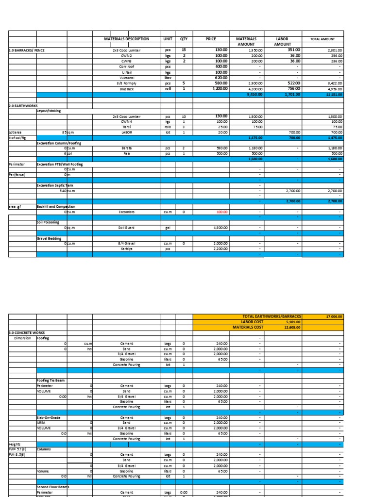 Detailed Estimate | PDF